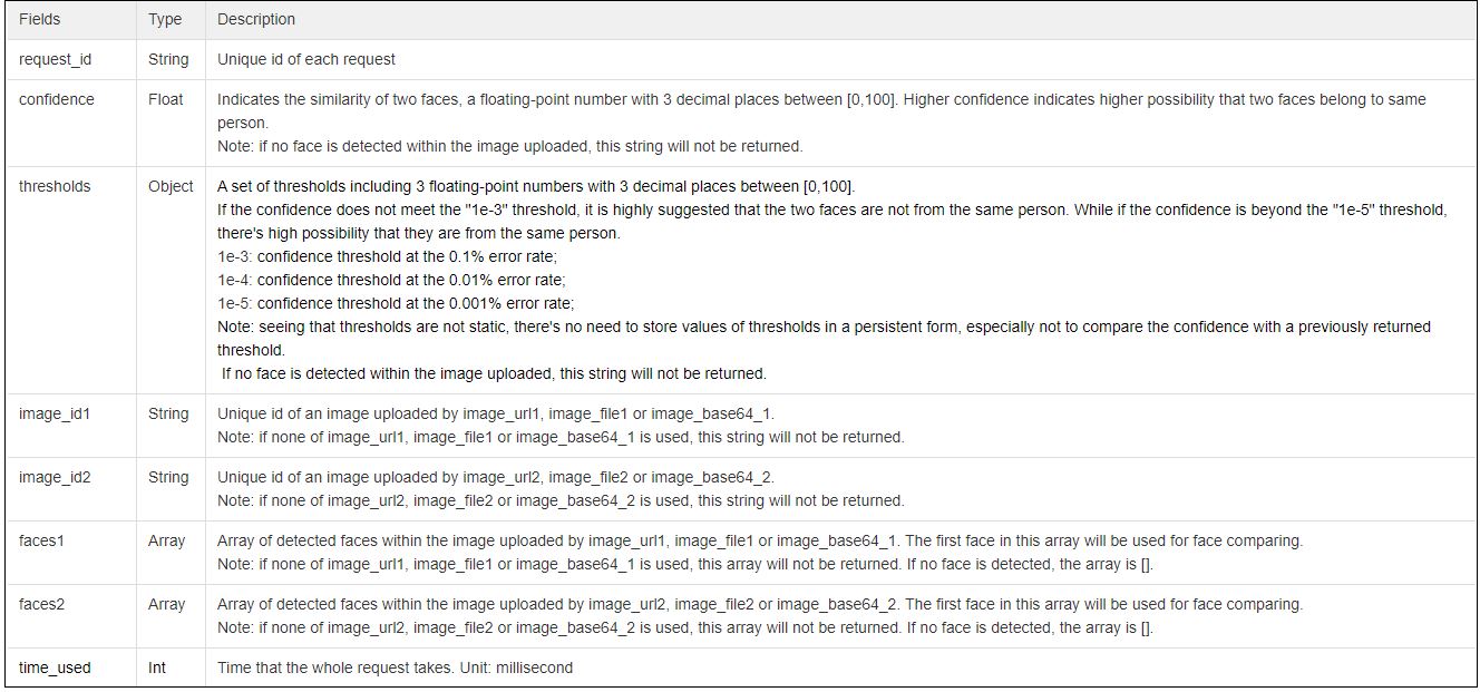 FacePlusPlus - Face Compare | Robility Docs